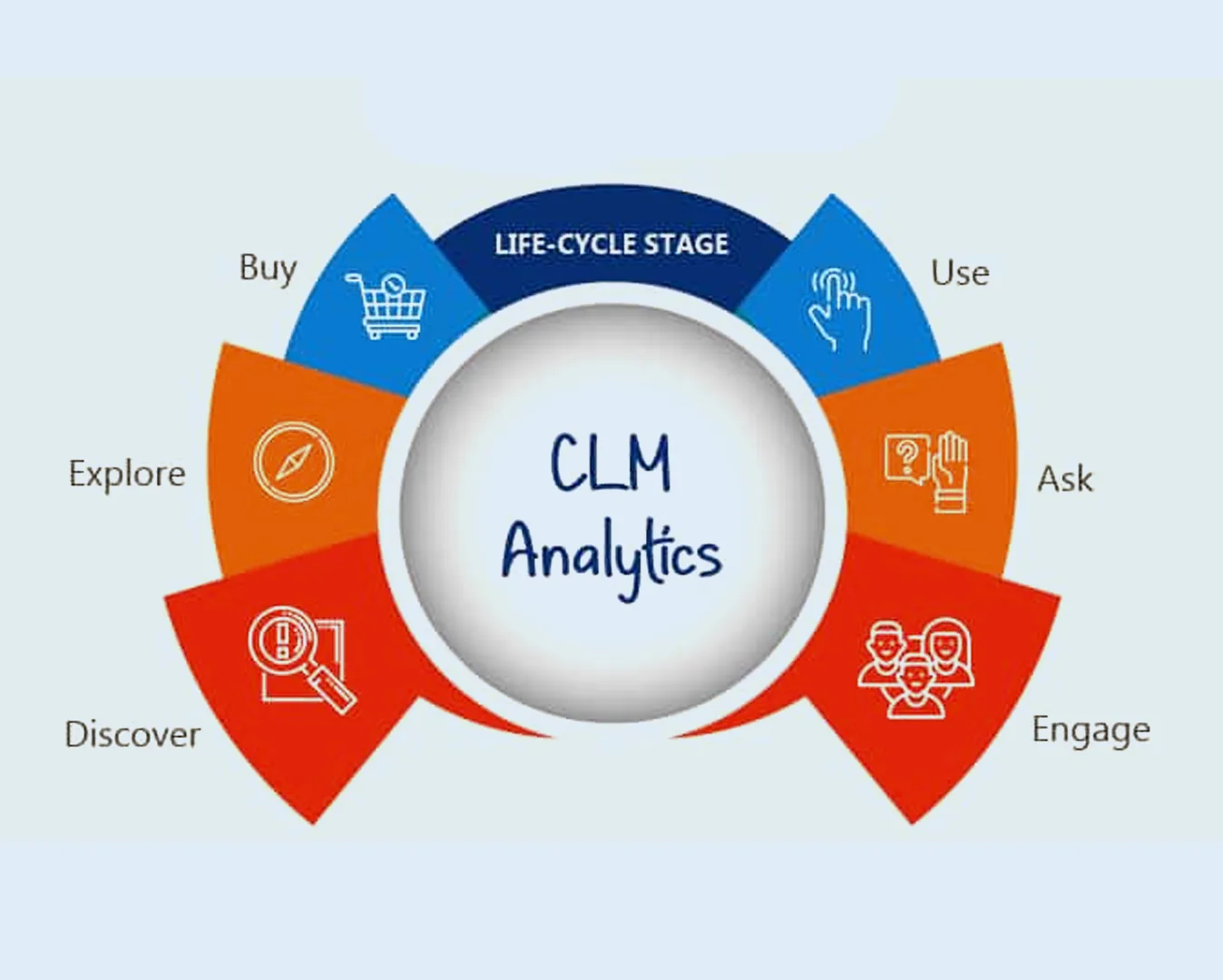 Leveraging Analytics from CLM – JudDoc Leveraging Analytics from CLM – JudDoc